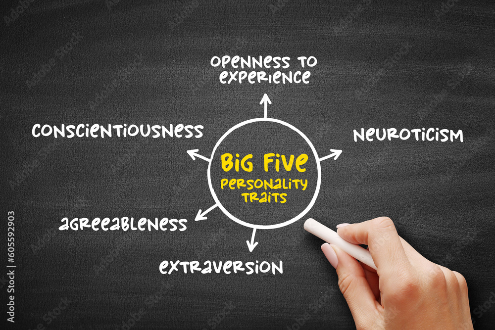 The Big Five personality traits - suggested taxonomy, or grouping, for ... The Big Five personality traits - suggested taxonomy, or grouping, for ...