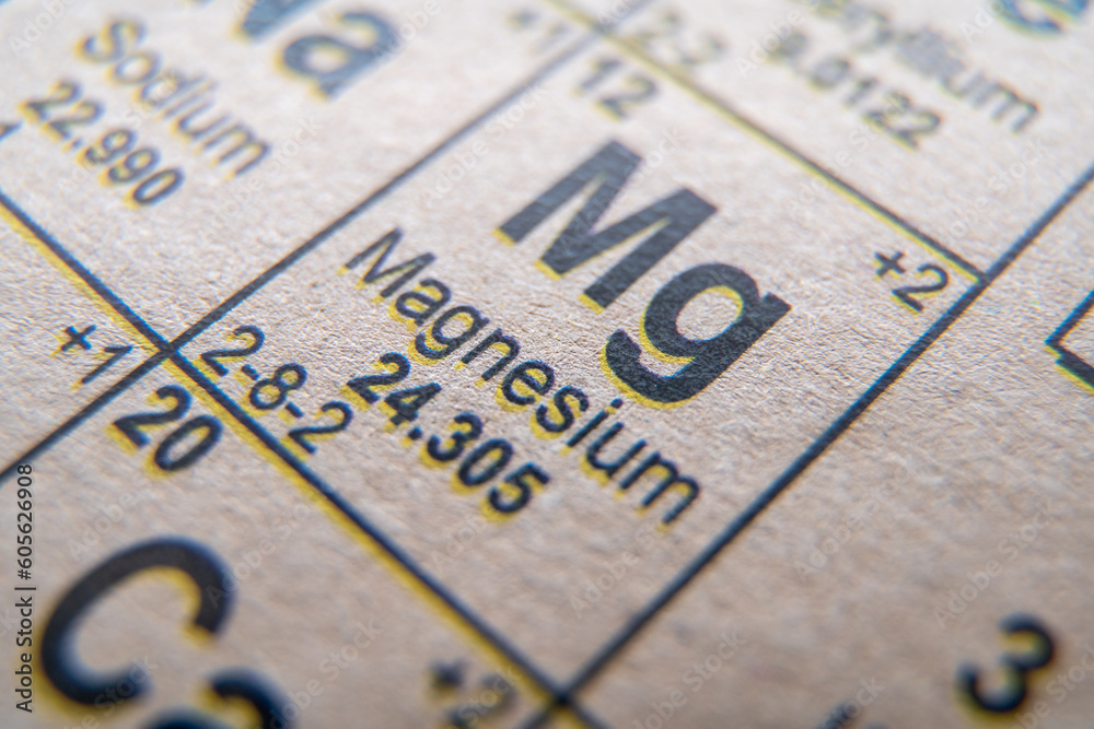 Poster Magnesium on periodic table of the elements. – Wall Art | UkPosters