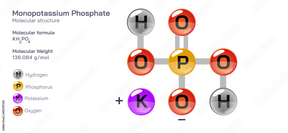 Monopotassium Phosphate molecular structure formula. Periodic table ...