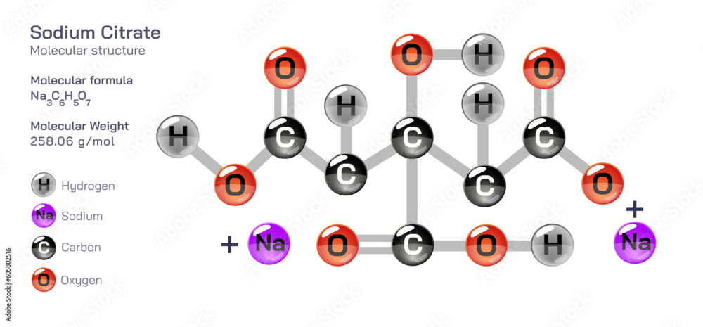 Sodium Citrate molecular structure formula. Periodic table structural ...