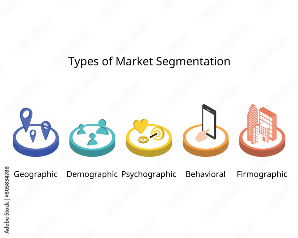 5 type of market segmentation to define their ideal customer profile or ...