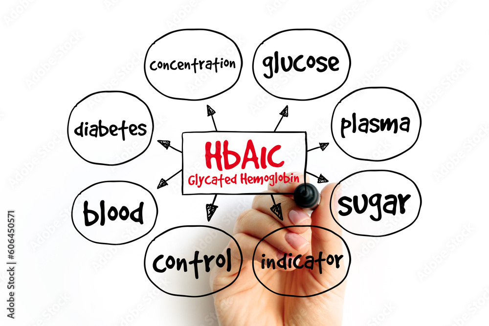 HbA1c Glycated hemoglobin mind map, medical concept for presentations ...