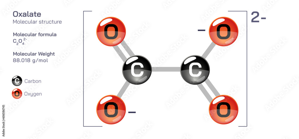 Vettoriale Stock Oxalate molecular structure formula. Periodic table ...