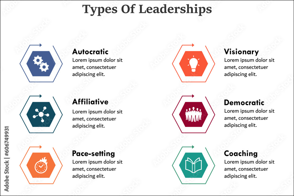 Types of leadership - Autocratic, Visionary, Affiliative, Democratic ...