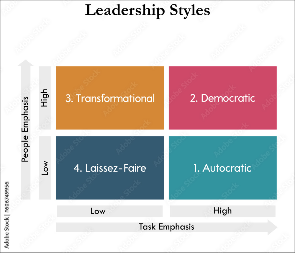 Leadership Styles in a matrix infographic template. Stock Vector ...