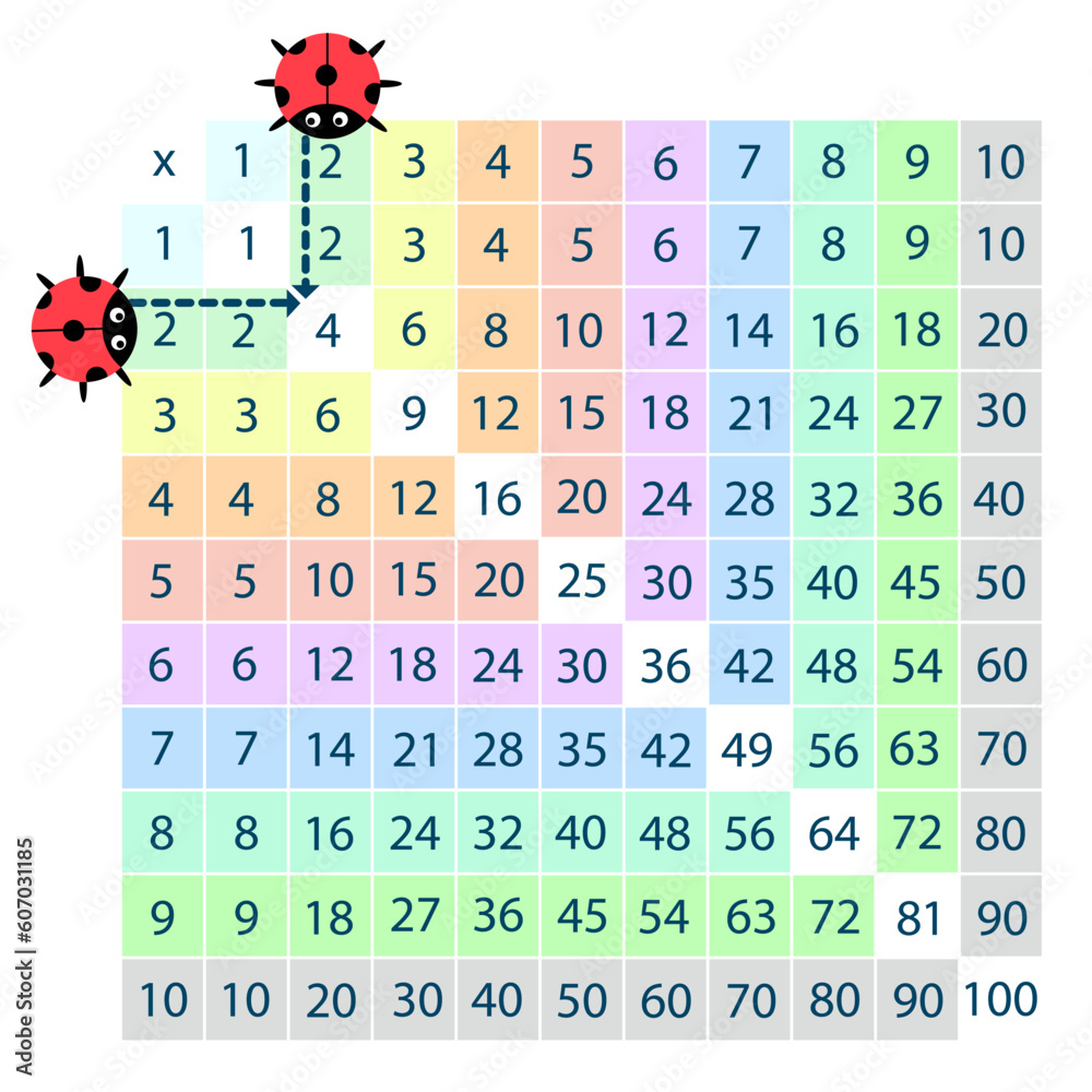 Math Multiplication table. Bookmark for children from one to ten with ...