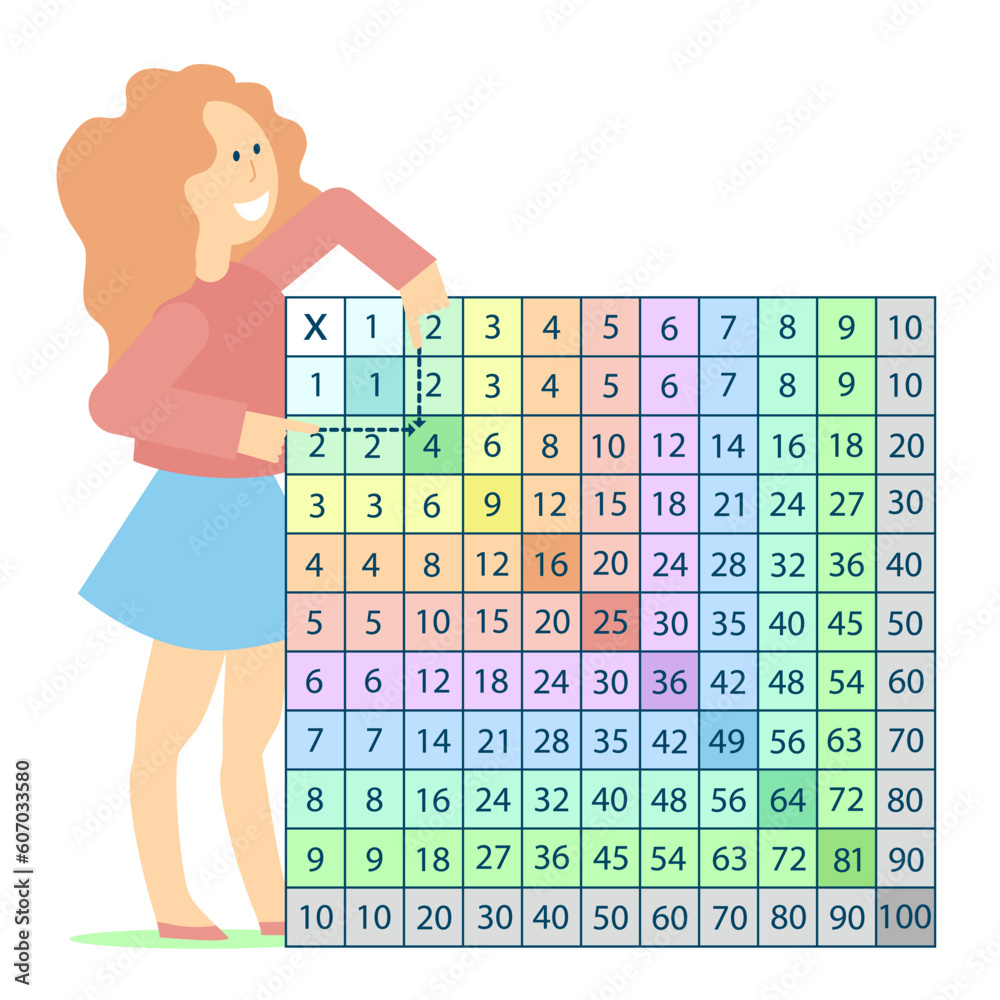 Math Multiplication table. Bookmark for children from one to ten with ...