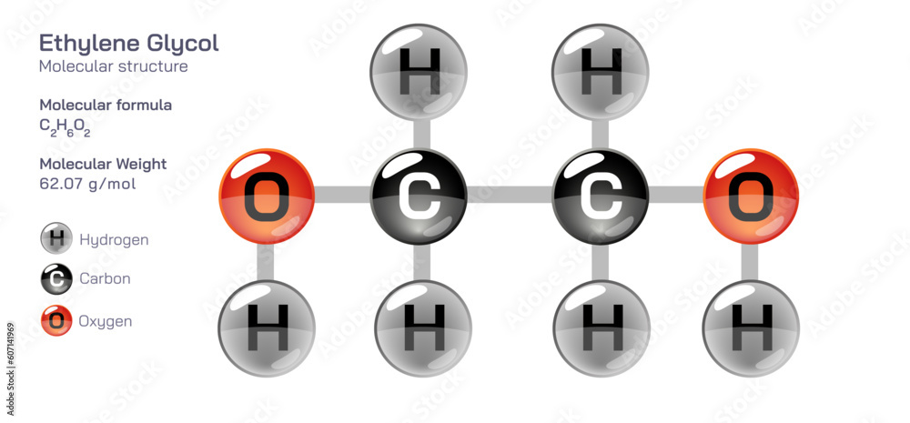 ethylene glycol molecular structure formula. Periodic table structural ...