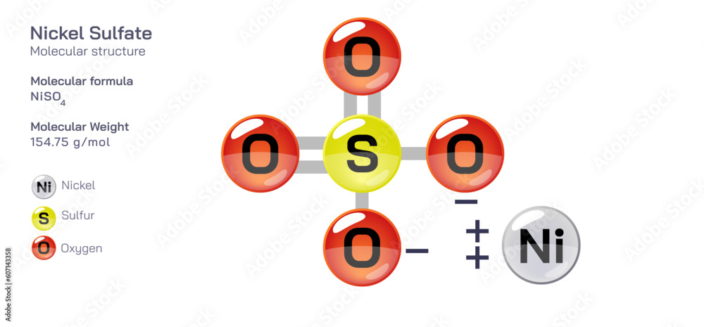 Nickel Sulfate molecular structure formula. Periodic table structural ...