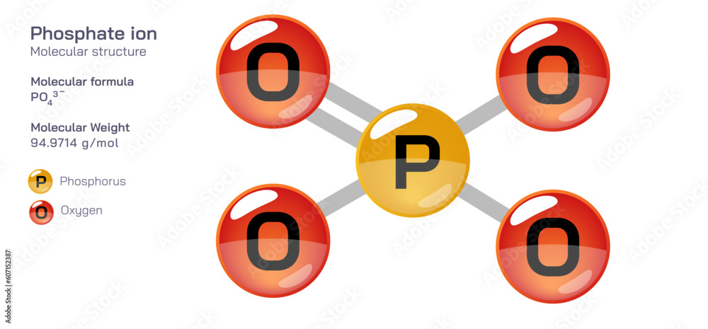 Phosphate ion molecular structure formula. Periodic table structural ...