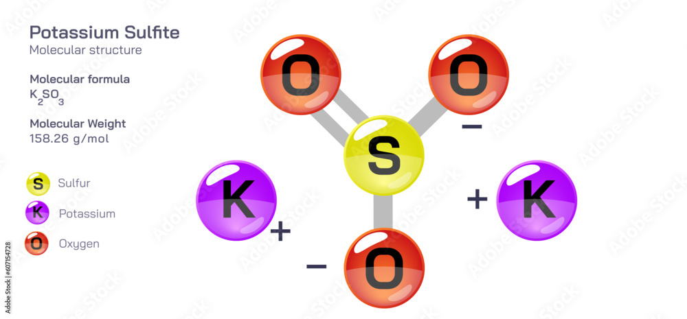 Potassium Sulfite molecular structure formula. Periodic table ...