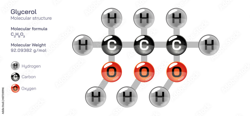 Glycerol molecular structure formula. Periodic table structural ...