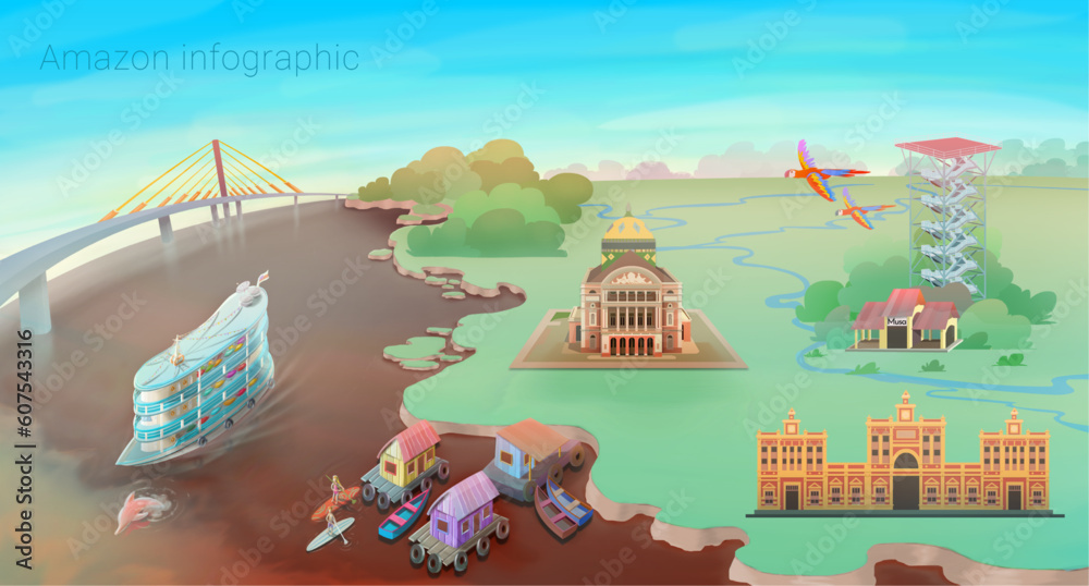 Geography - Infographic of Amazon City - Map Manaus Amazon Rain forest ...