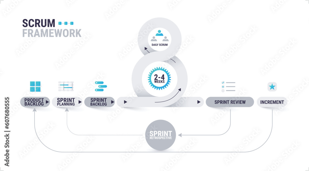 Scrum framework agile methodology. scrum infographic diagram Stock ...
