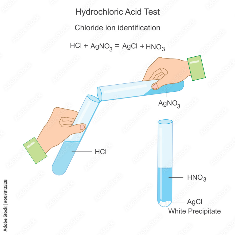 Hydrochloric acid identification test. Chemistry illustration. chemical ...