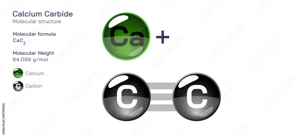 Calcium carbide molecular structure formula. Periodic table structural ...