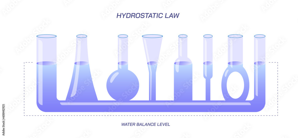 Torricelli's law formula and derivation. Fluid dynamics, forces and ...