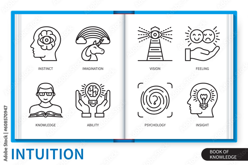 Intuition infographics elements set. Imagination, vision, instinct ...
