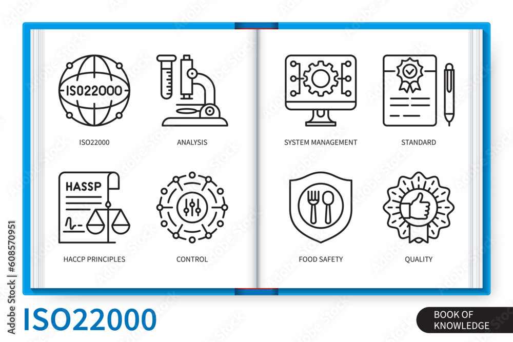 ISO 22000 infographics elements set. iso22000, analysis, food safety ...