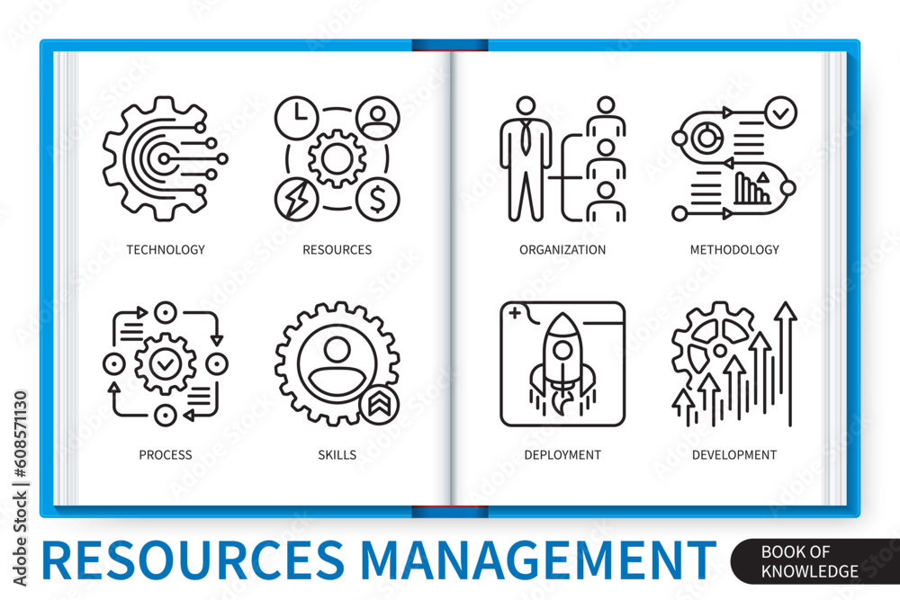 Resources management infographics elements set. Resources, technology ...
