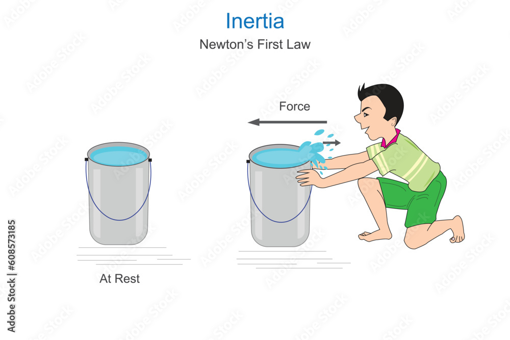 Constant Science Experiment