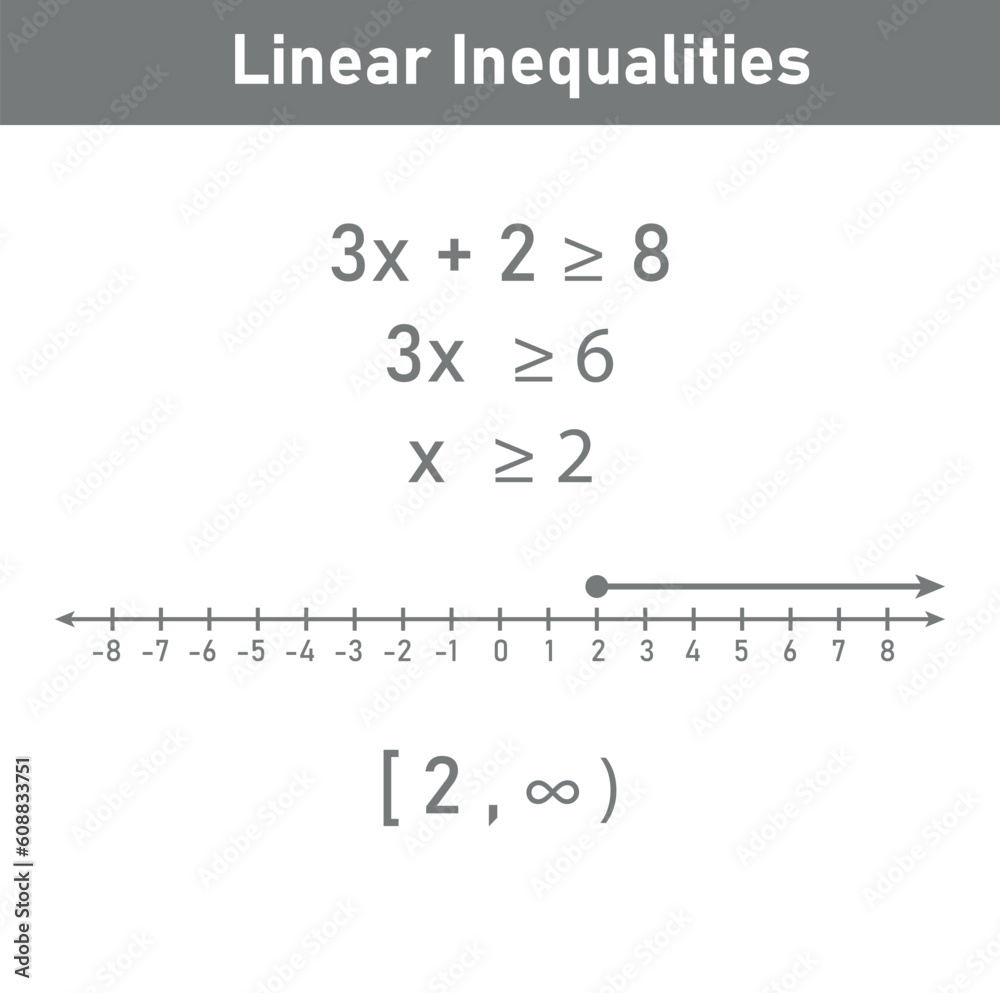 Poster Linear inequalities in one variables examples with answers ...