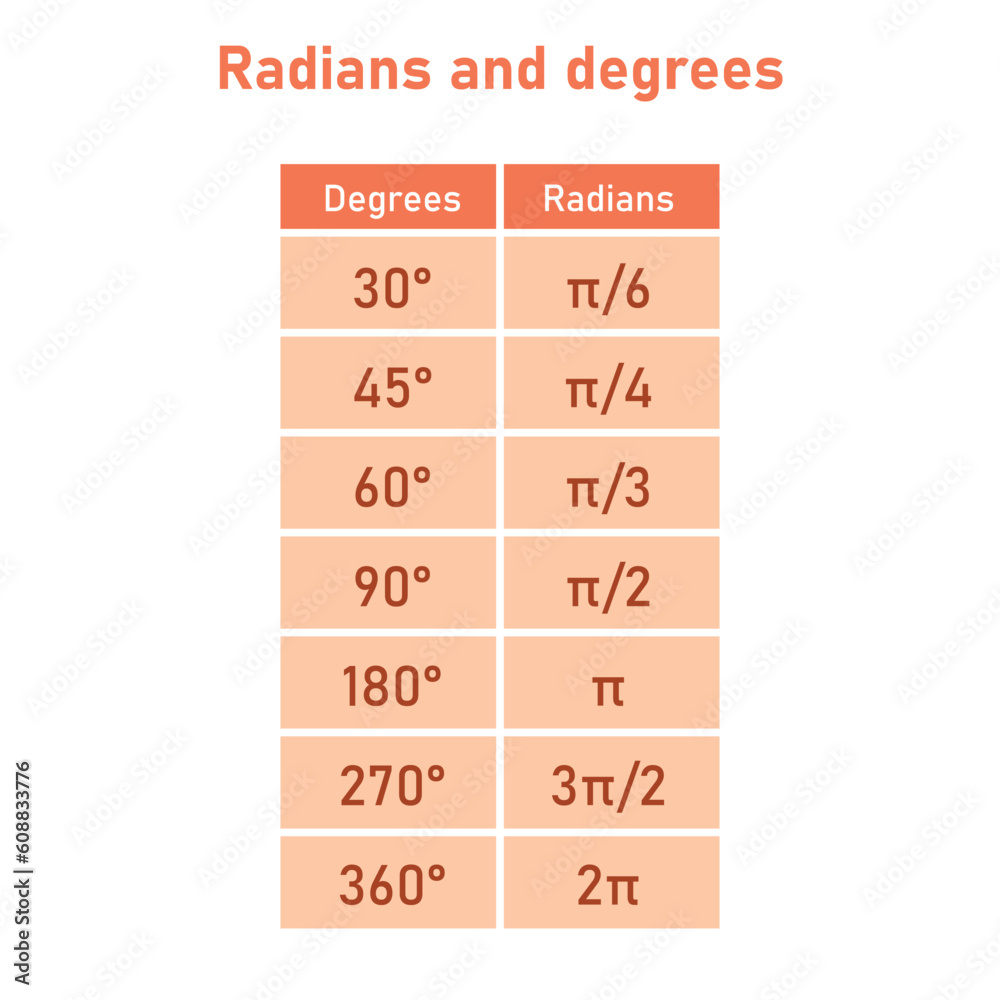 Vetor de Radians and degrees. Degree radian conversion table ...