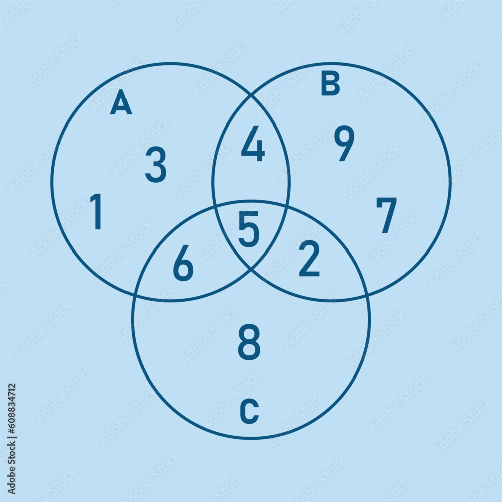 Union and intersection of three sets using venn diagram with numbers ...