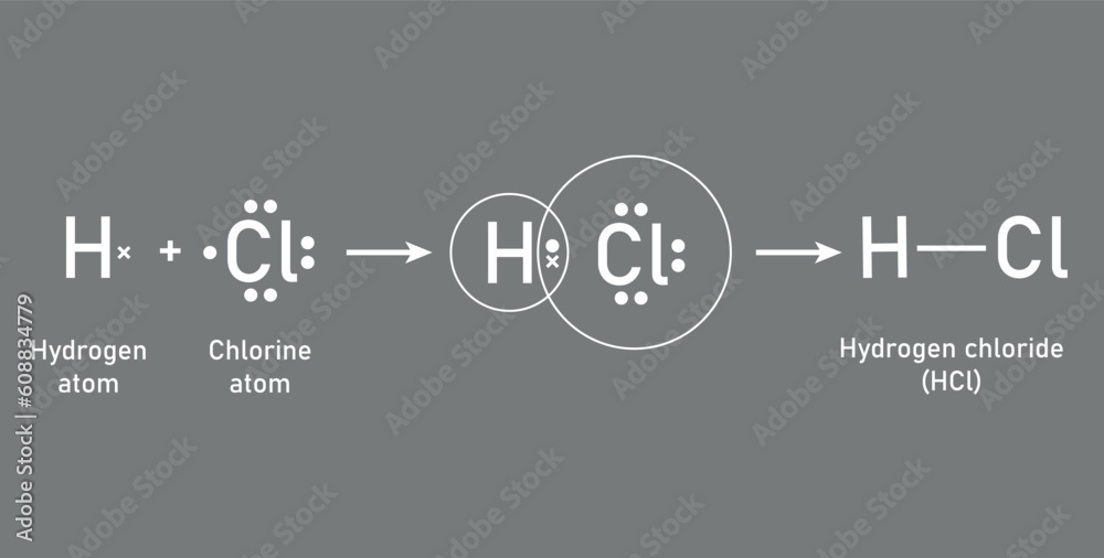 acid, atom, atomic, background, basic, bond, chart, chemical, chemistry ...