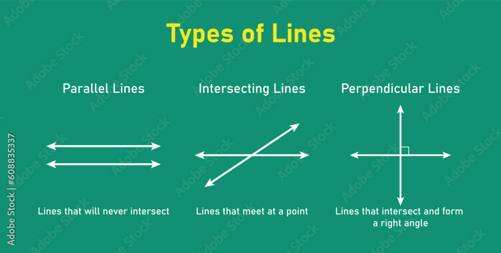 Types of lines in geometry. Parallel, intersecting and perpendicular ...