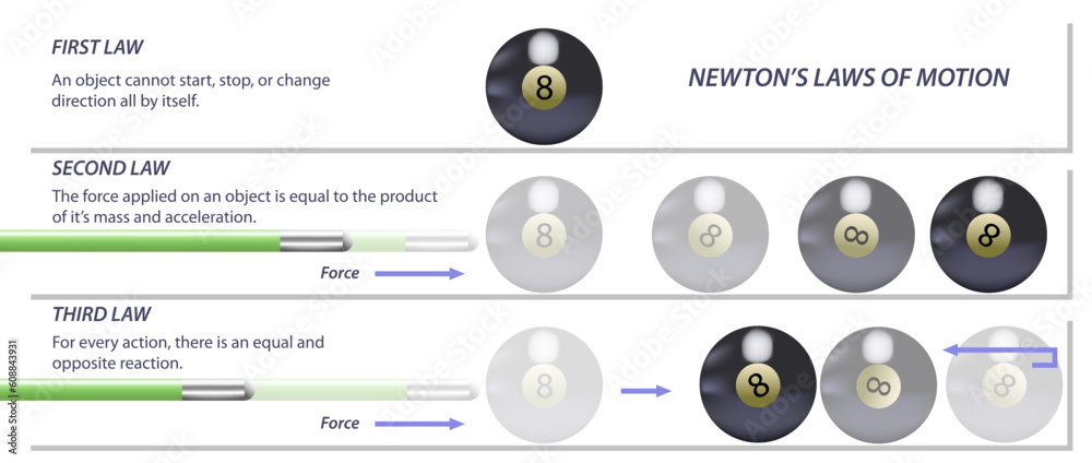 Newton's law of motion vector illustration. Newton's all three laws in ...