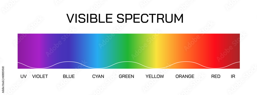 Visible Spectrum vector illustration image. Color science and ...