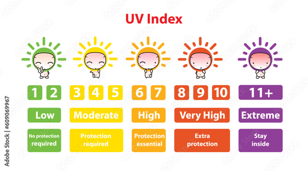 Infographic of UV index chart vector on white background. Cute cartoon ...