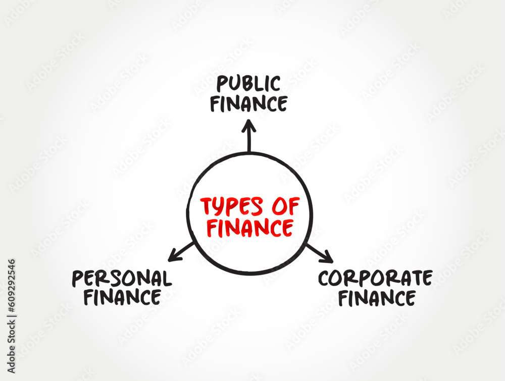 Types of Finance, mind map concept for presentations and reports Stock ...