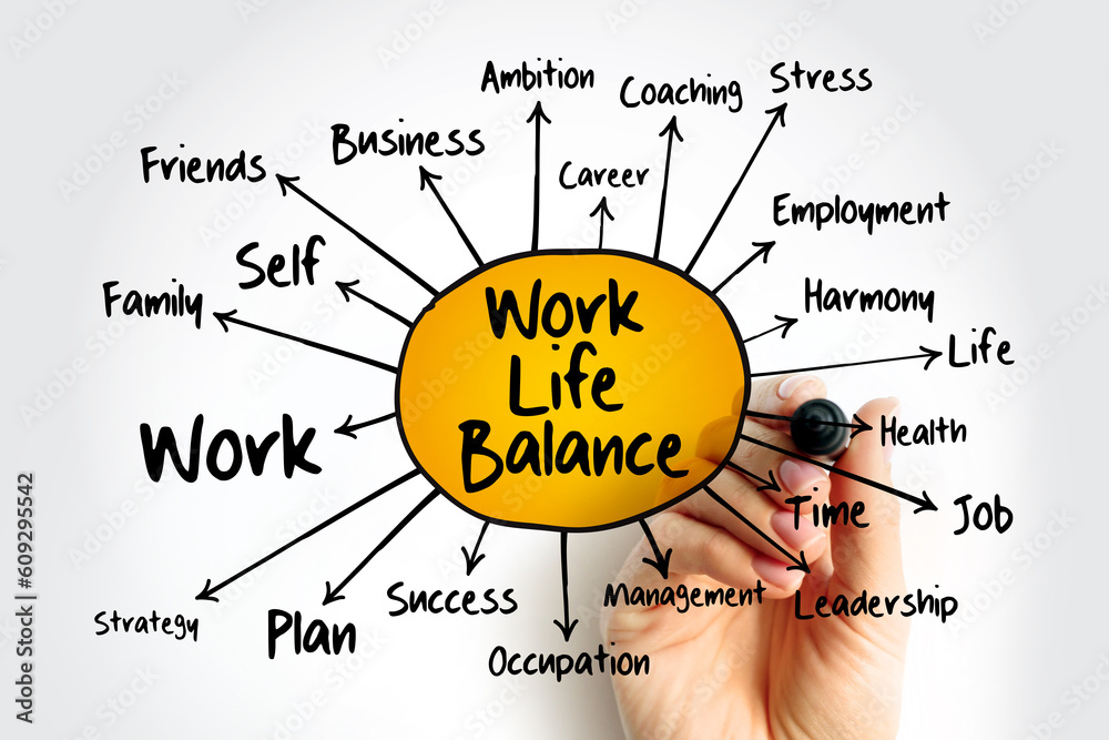 Foto de Work Life Balance mind map, business concept for presentations ...