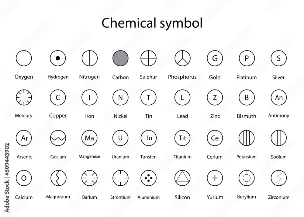 illustration of chemistry and physics, Chemical symbol, Periodic table ...
