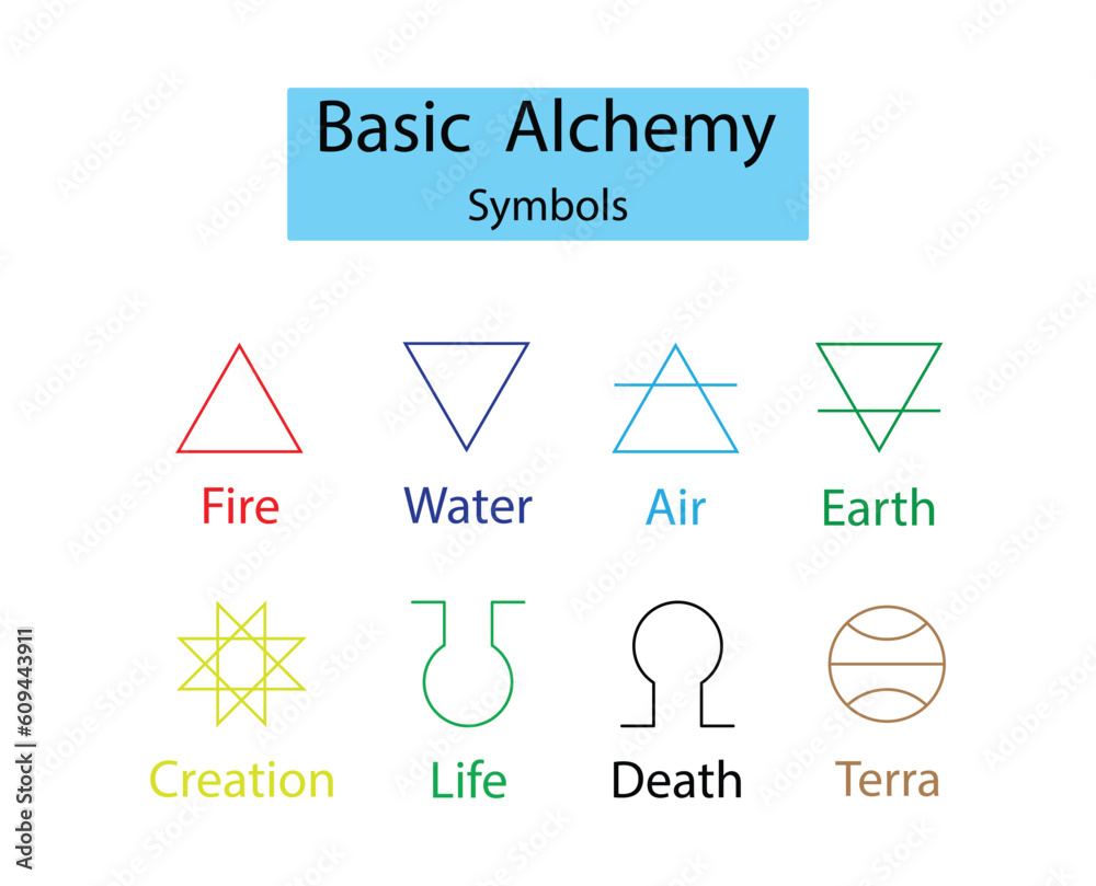 illustration of chemistry, Basic Alchemy, alchemy symbol infographic ...