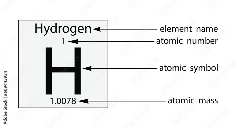illustration of chemistry, hydrogen, atomic number is the number of ...