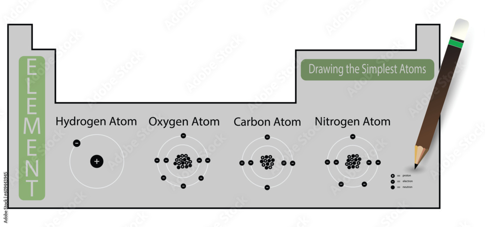 illustration of chemistry, The periodic table of the elements, Hydrogen ...