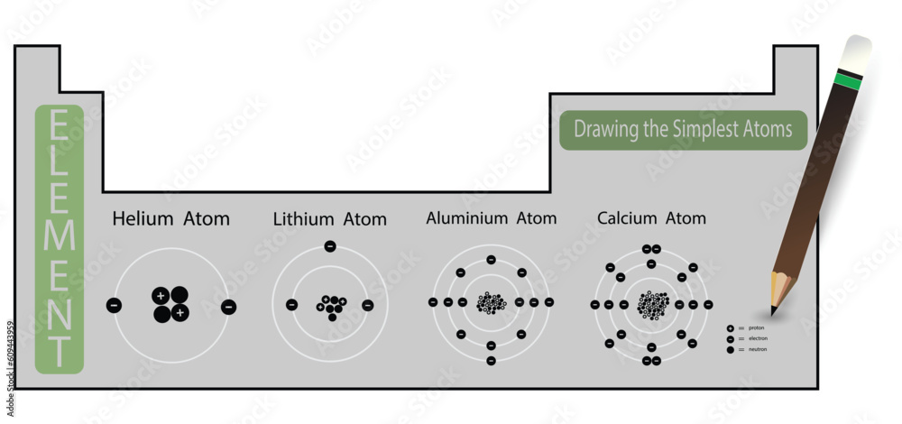 illustration of chemistry, The periodic table of the elements, Helium ...