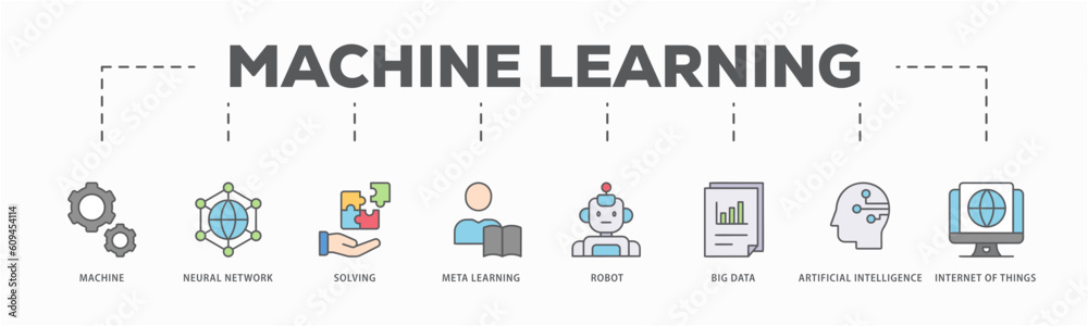 Machine learning banner web icon vector illustration concept with icon ...
