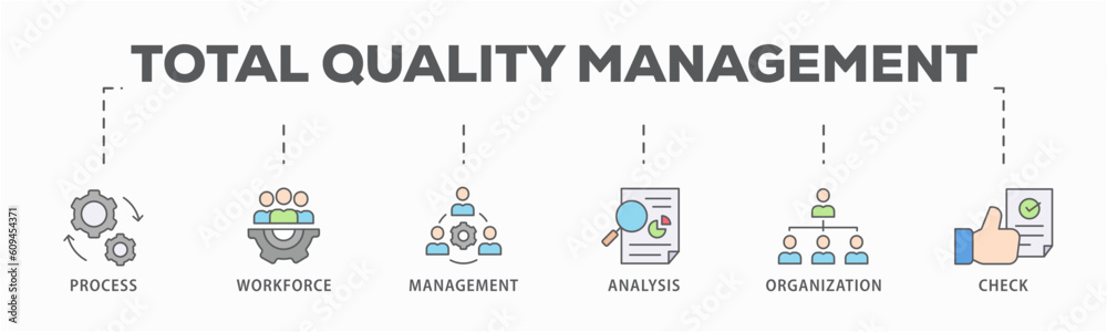 Total quality management banner web icon vector illustration concept ...