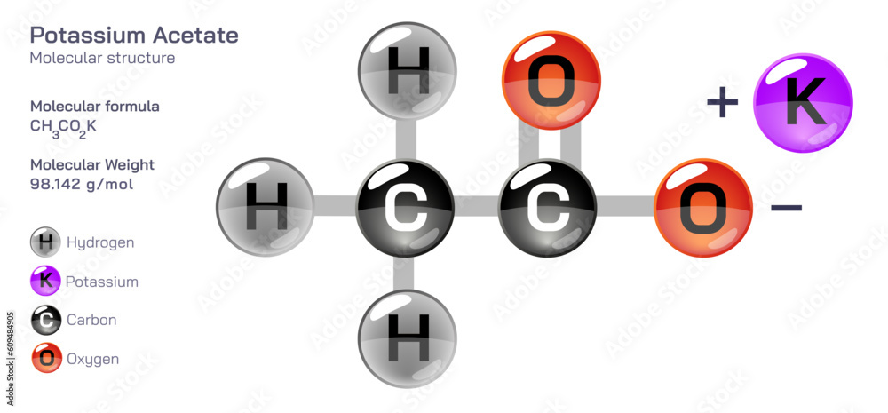 Vetor de Potassium acetate molecular structure formula. Periodic table ...