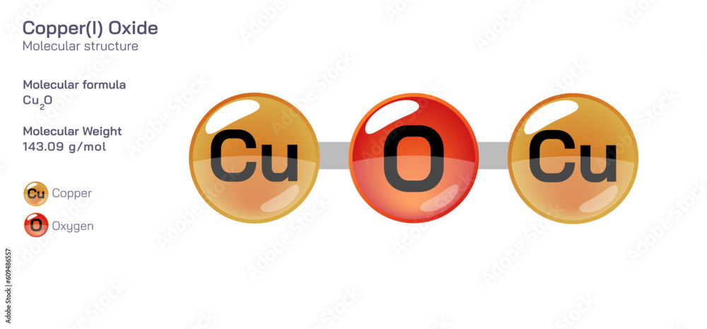 Copper(I) Oxide molecular structure formula. Periodic table structural ...
