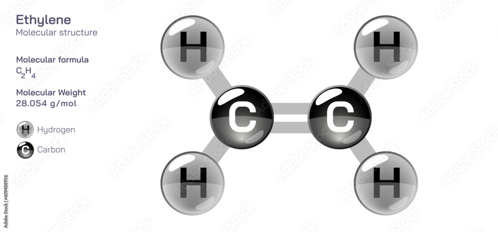 Ethylene molecular structure formula. Periodic table structural ...