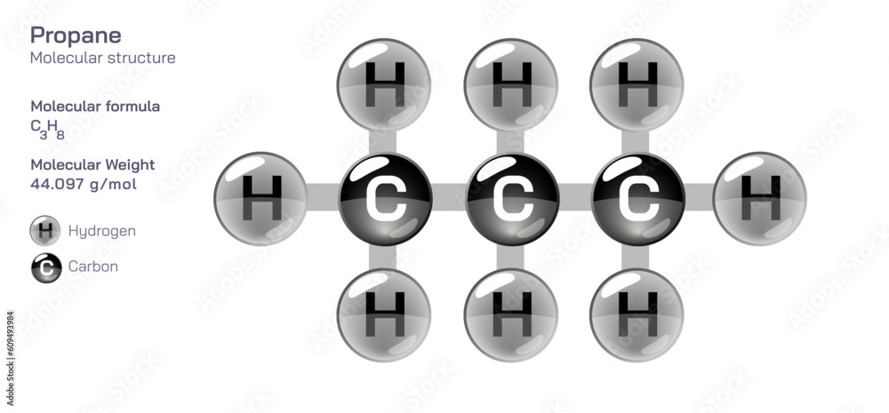 Propane molecular structure formula. Periodic table structural ...