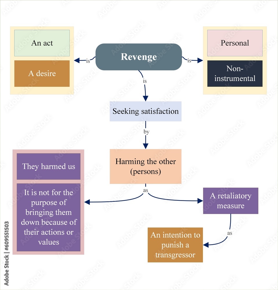 Exploring the Psychology of Revenge, while illustrating the Act of ...