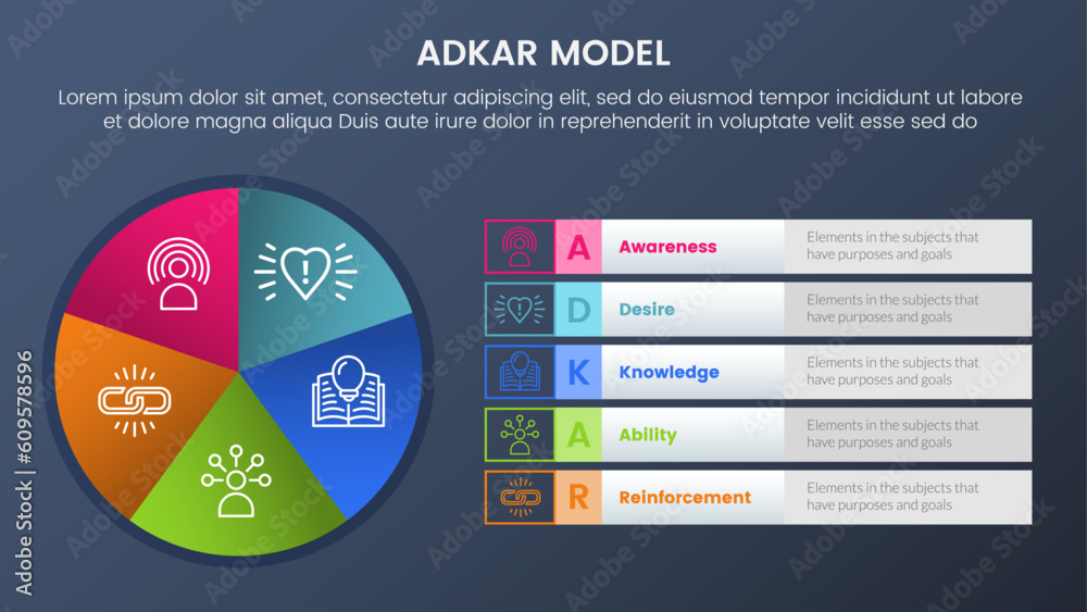 adkar model change management framework infographic 5 stages with pie ...