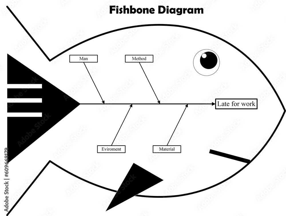 Fishbone diagram Stock Illustration | Adobe Stock