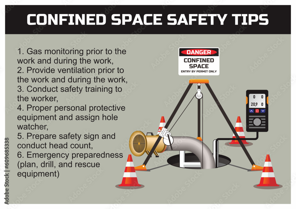 Safety Poster Confined Space at Gabriel Basser blog